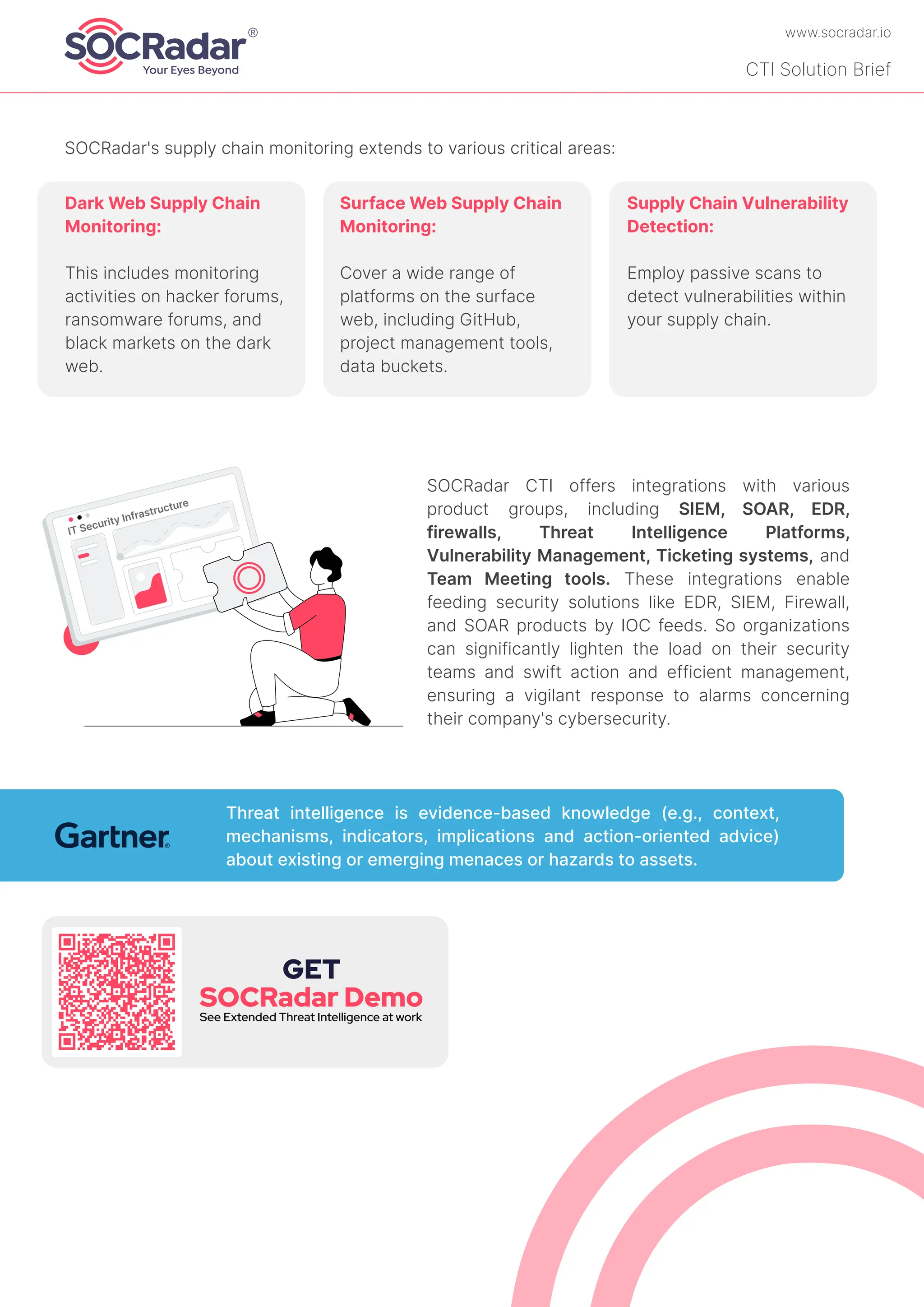 SOCRadar's 2024 Cyber Threat Intelligence Solution | PDF