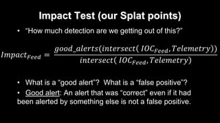 Determining the Fit and Impact of CTI Indicators on Your Monitoring ...