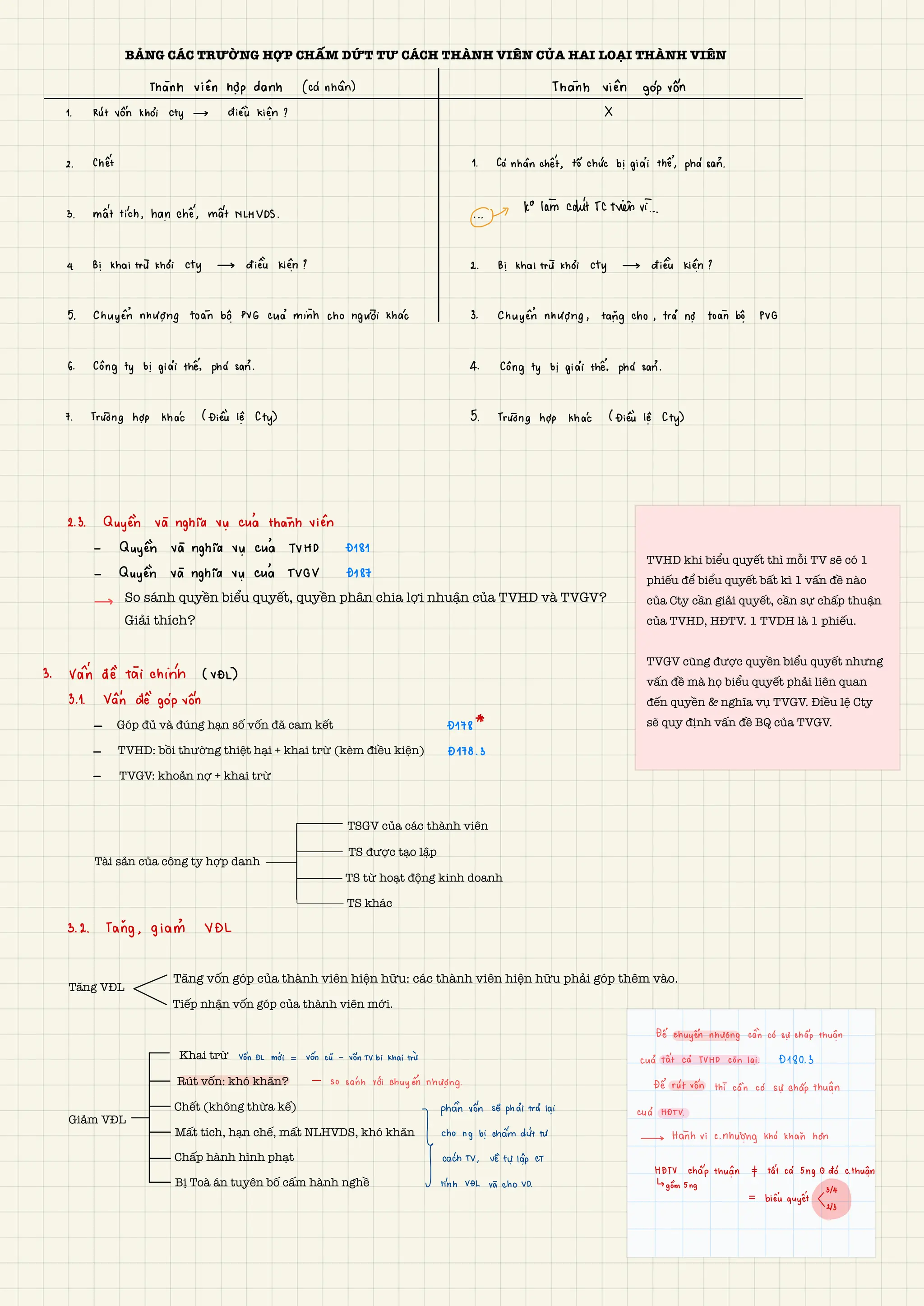 đề cương pháp luật chủ thể về kinh doanh.pdf
