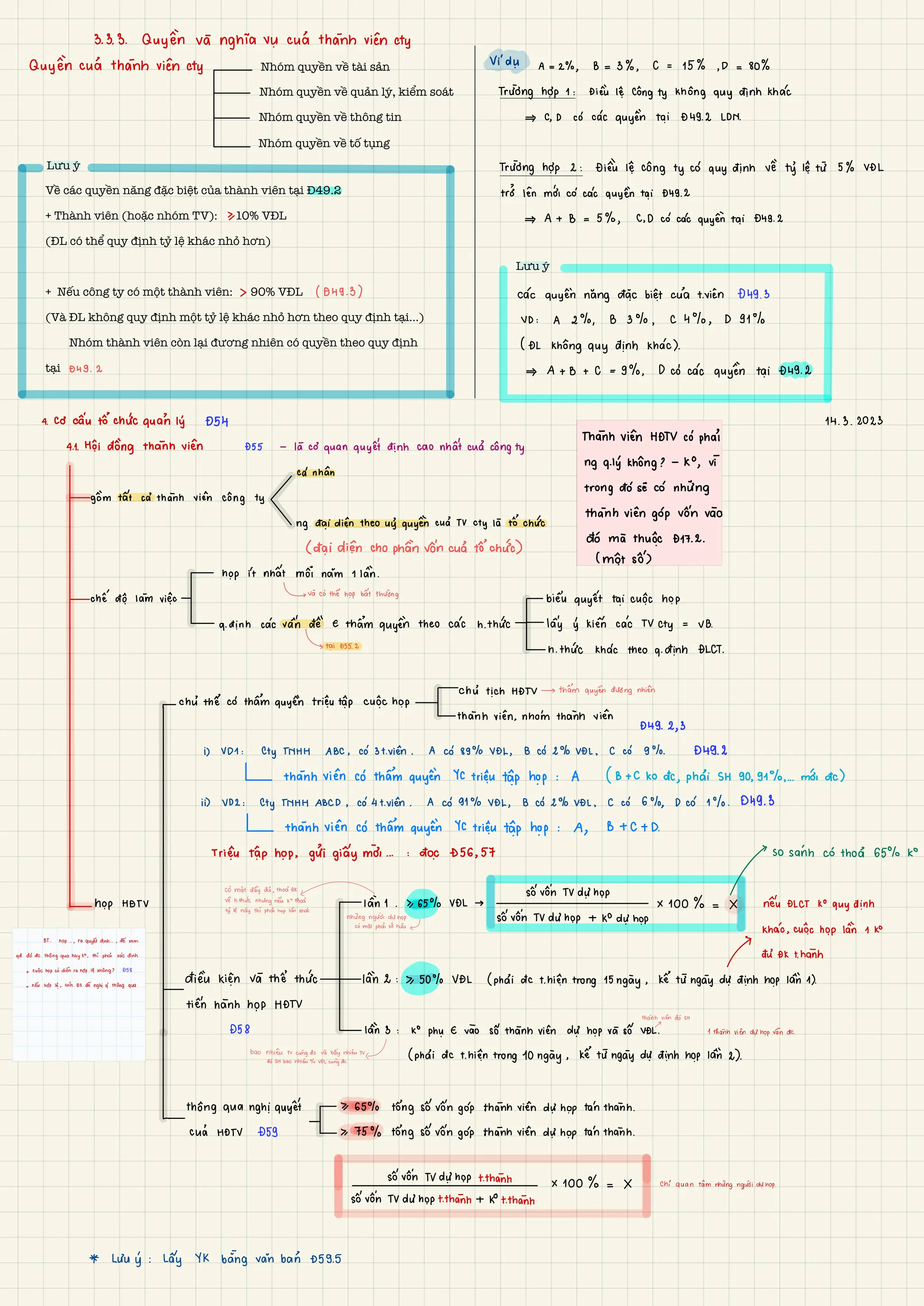 đề cương pháp luật chủ thể về kinh doanh.pdf