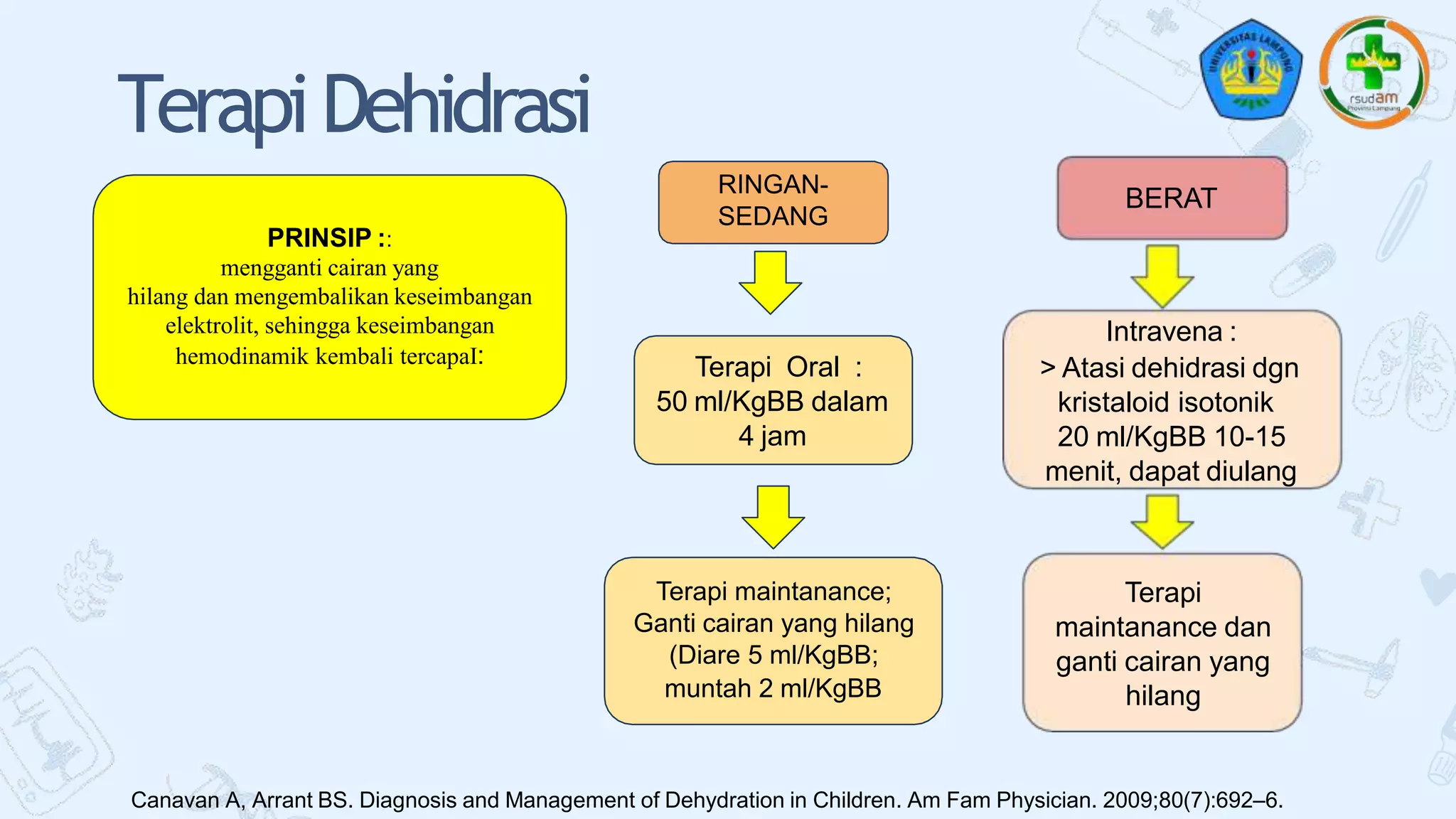Terapi Cairan Dan Syok Hipovolemik 2.pptx