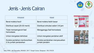 Terapi Cairan Dan Syok Hipovolemik 2.pptx