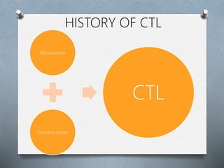 Contextual Teaching and Learning | PPTX