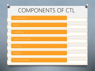 Contextual Teaching and Learning | PPTX