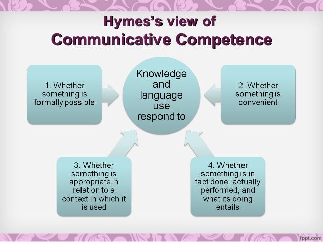 Communicative Language Teaching