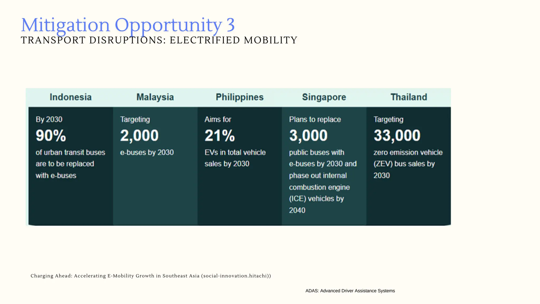 Clean Energy Transition for transportation Decarbonization | PDF