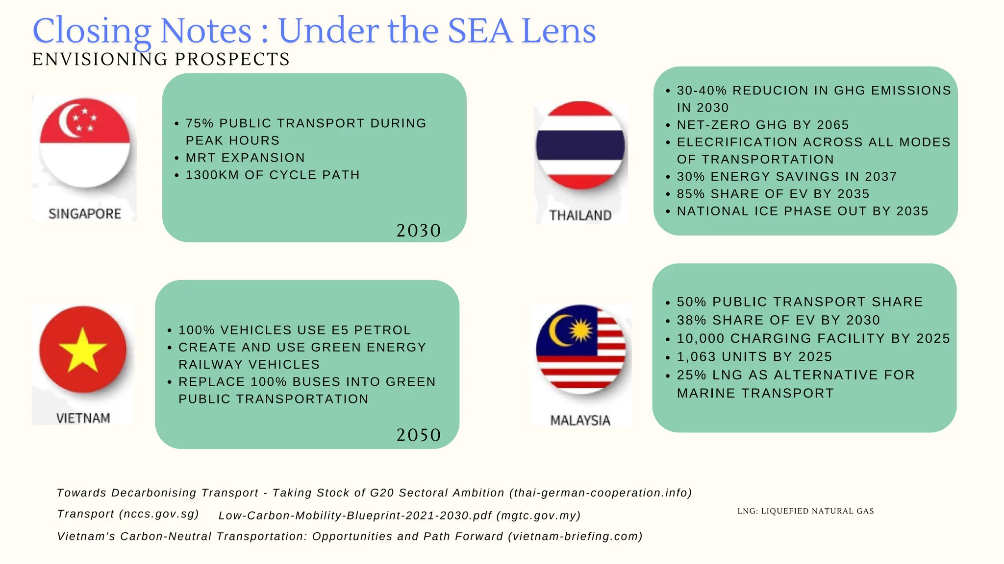 Clean Energy Transition for transportation Decarbonization | PDF