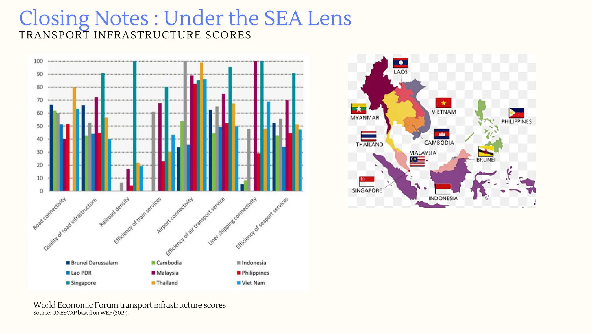 Clean Energy Transition for transportation Decarbonization | PDF