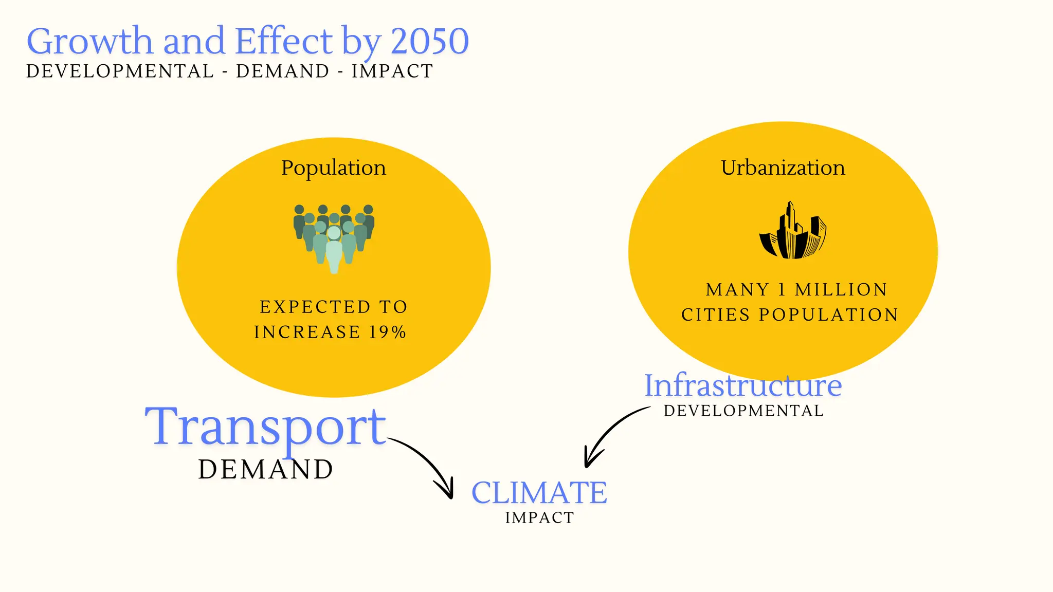 Clean Energy Transition for transportation Decarbonization | PDF