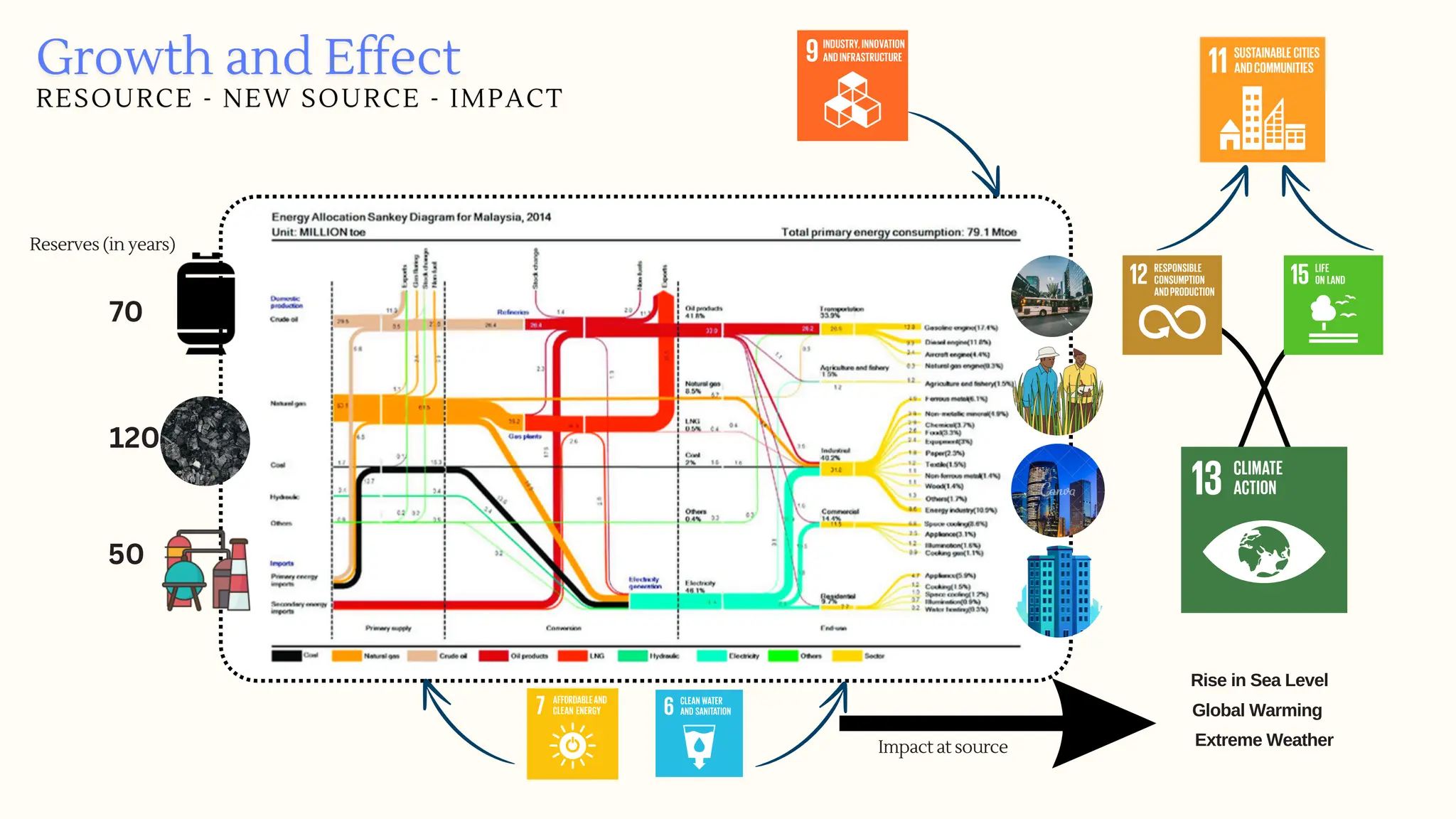 Clean Energy Transition for transportation Decarbonization | PDF