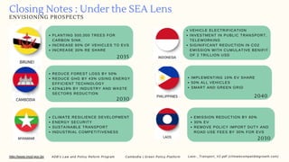Clean Energy Transition for transportation Decarbonization | PDF