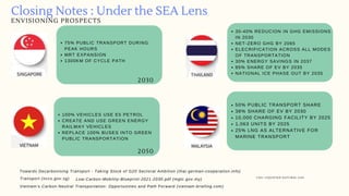 Clean Energy Transition for transportation Decarbonization | PDF