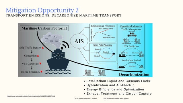 Clean Energy Transition for transportation Decarbonization | PDF