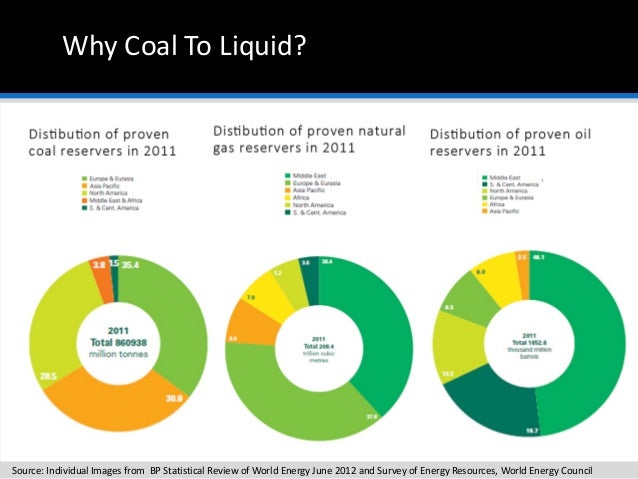 coal to liquid とは, 石炭 液化 方法 – DentalCoalition