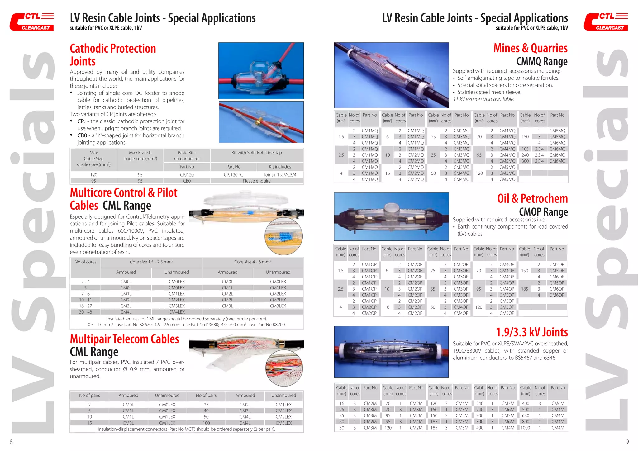 CTL CB0 Y Branch-Off Low Voltage Cable Joint | PDF