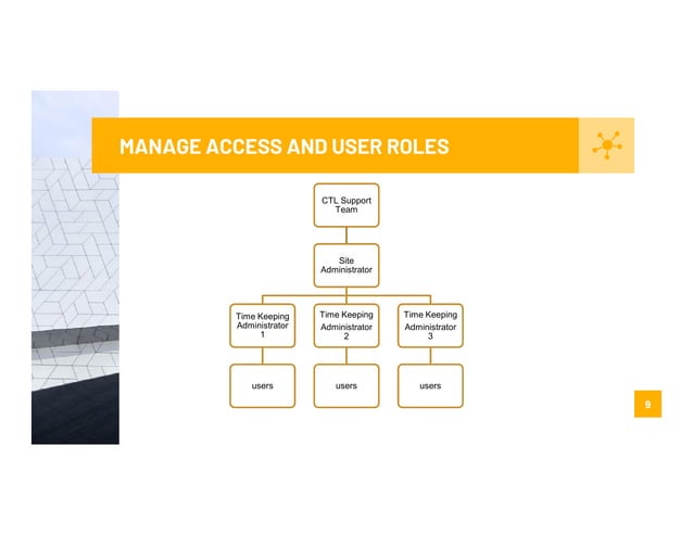 Coexsys Timekeeping Cloud | PPT