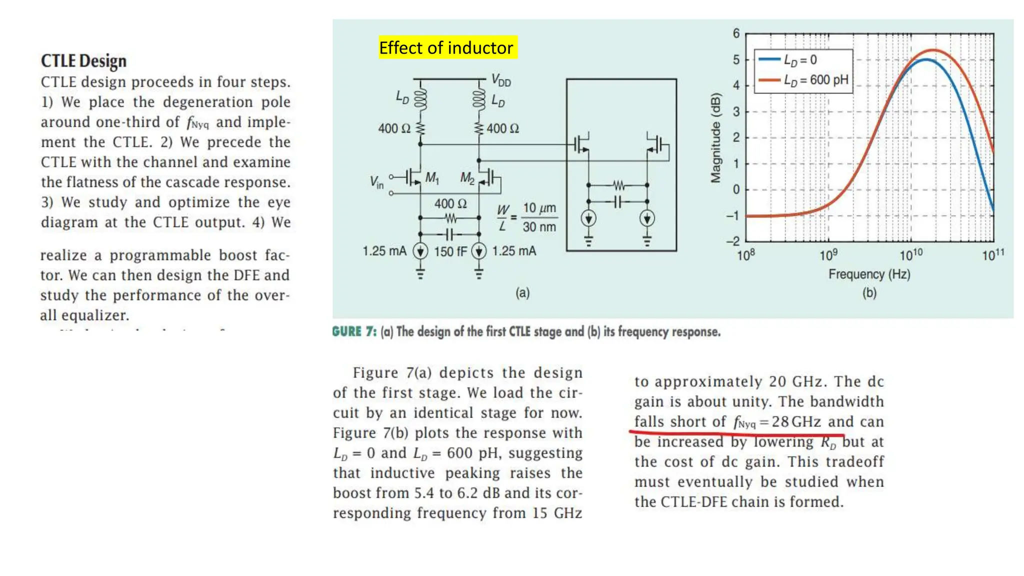 CTLE pole zero precise analysis.pptx