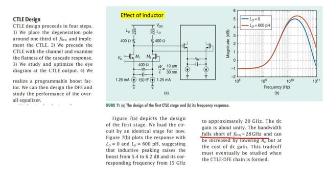 CTLE pole zero precise analysis.pptx