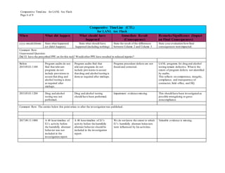 Comparative TimeLine for LANL Arc Flash-Working Draft 9/14/2017 | DOCX ...