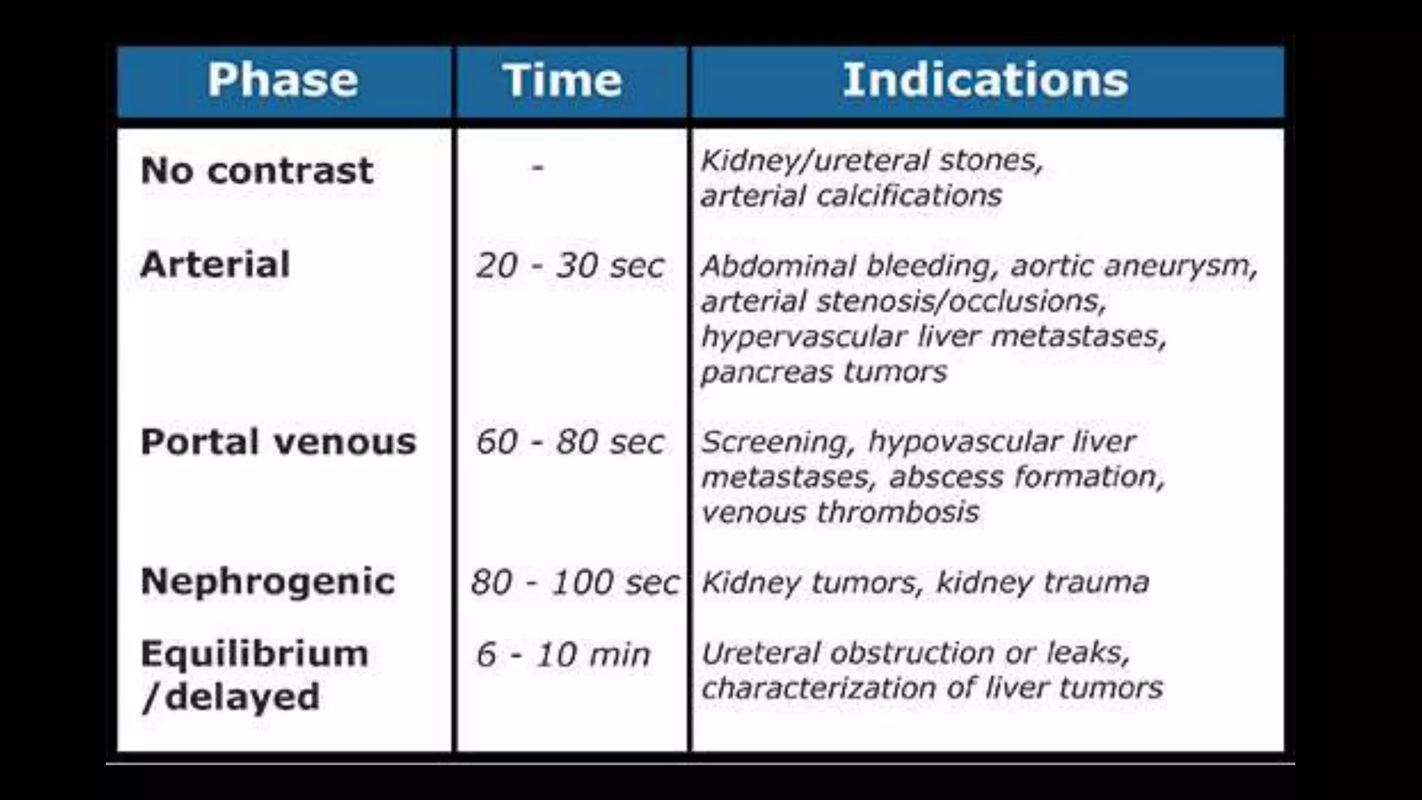 LIVER SEGMENT ANATOMY CT SCAN | PPTX