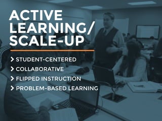 CTL PRESENTATION | PDF | Professional School | Postgraduate Education