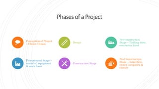 CTM - 01 - Basics of Construction.pptx