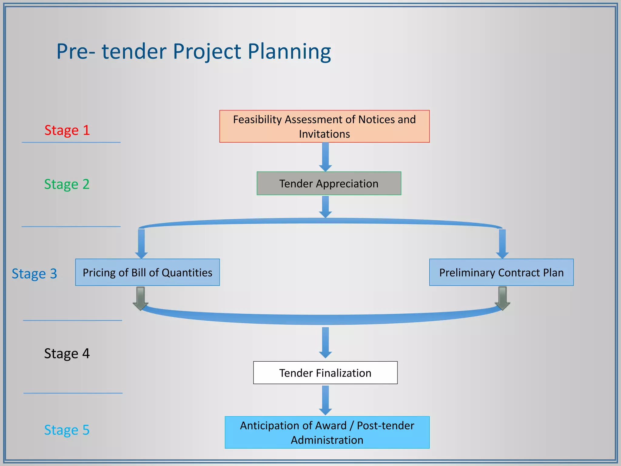 CTM - 02 - Construction Project Planning - Copy.pptx