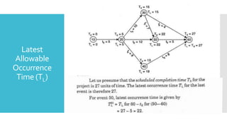 CTM - 06 - PERT - Time Computations.pptx | Computer Software and ...