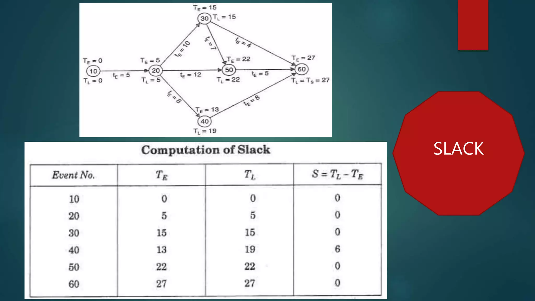CTM - 07 - PERT - Network Analysis.pptx