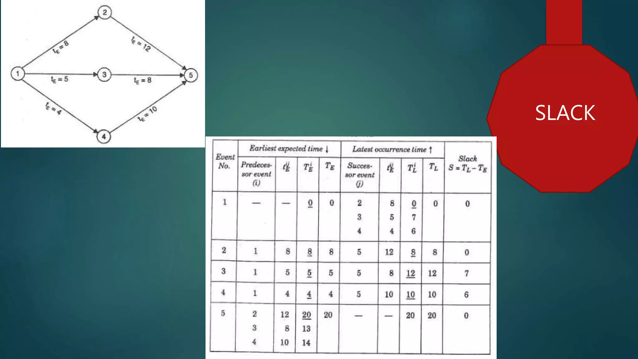 CTM - 07 - PERT - Network Analysis.pptx