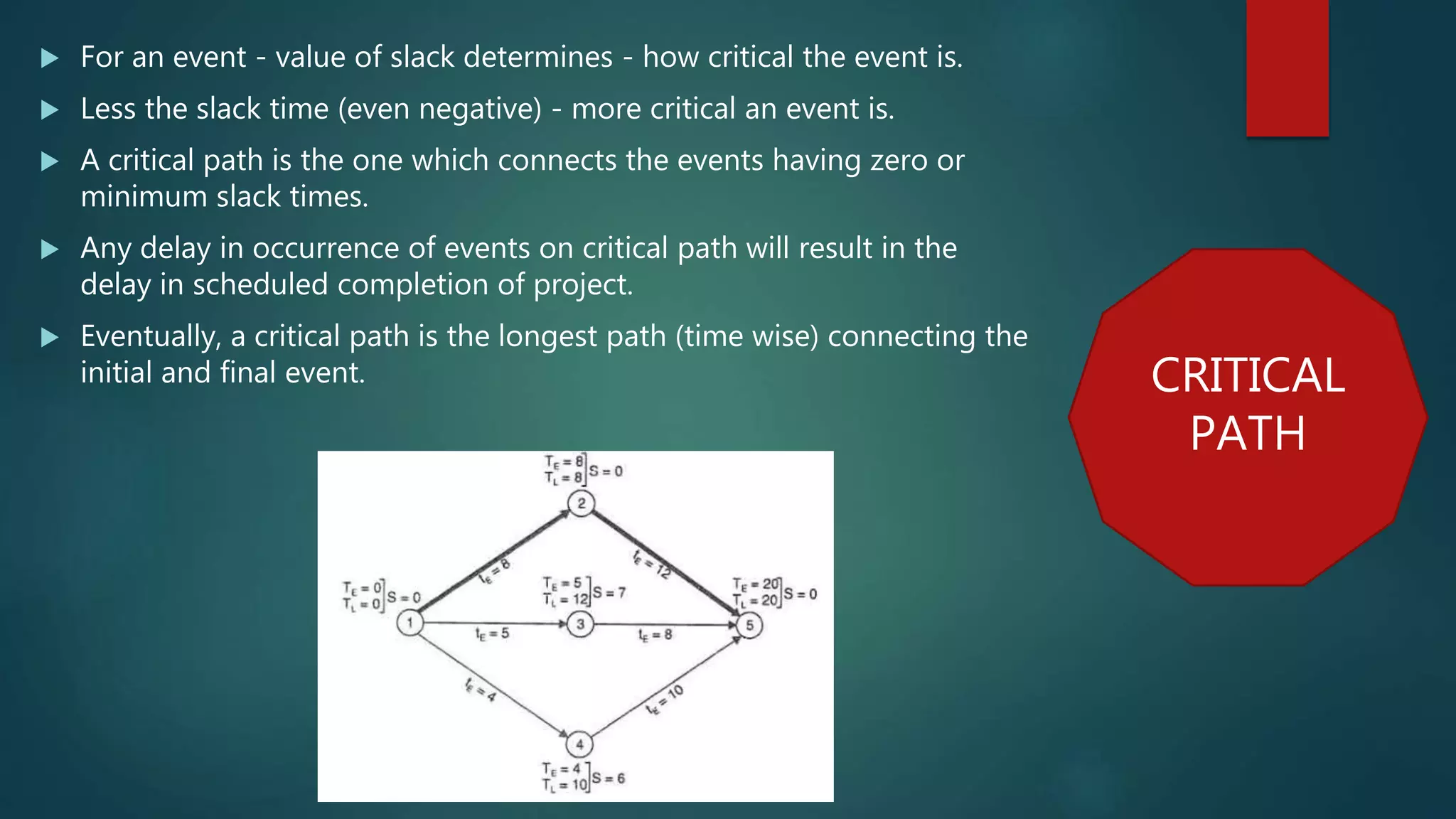 CTM - 07 - PERT - Network Analysis.pptx