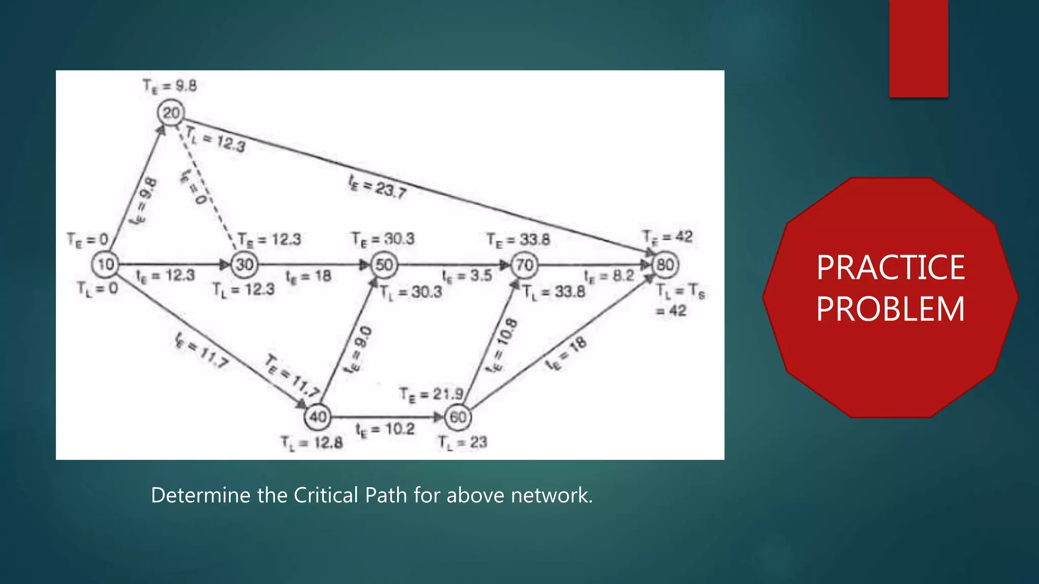 CTM - 07 - PERT - Network Analysis.pptx