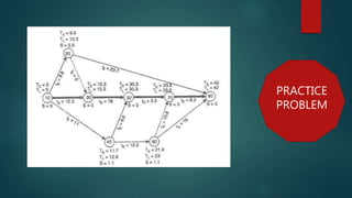 CTM - 07 - PERT - Network Analysis.pptx
