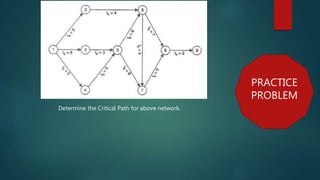 CTM - 07 - PERT - Network Analysis.pptx