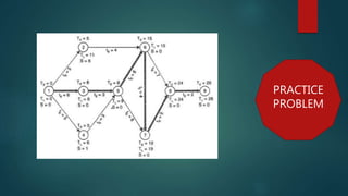 CTM - 07 - PERT - Network Analysis.pptx