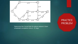 CTM - 07 - PERT - Network Analysis.pptx