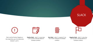 CTM - 07 - PERT - Network Analysis.pptx