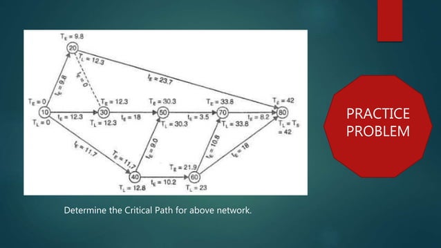 CTM - 07 - PERT - Network Analysis.pptx | Free Download