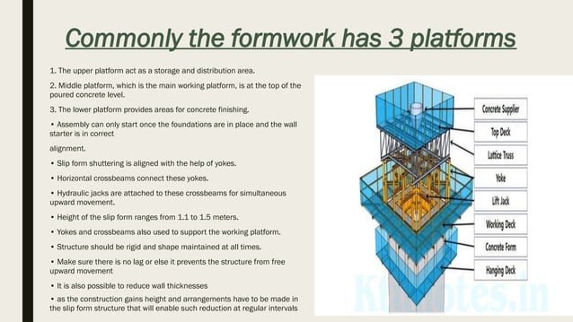 Power point presentation on the topic formwork | PPT