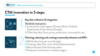 CTM - Click To Meat presentation | PPT