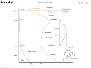 Ctma 2 1 Atmosfera Intro | PPT