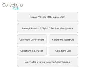Collections Trust - supporting UK museums | PPT | Technology & Computing
