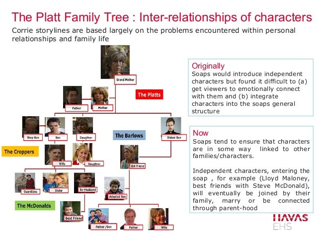 Coronation Street Appeal