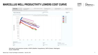 Natural Gas: A Fossil Fuel Bridge to Somewhere | PPT