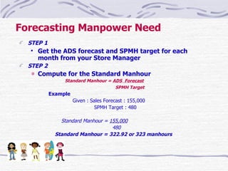 Ctm manpower planning | PPT