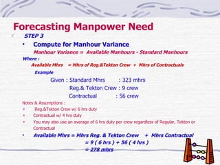 Ctm manpower planning | PPT