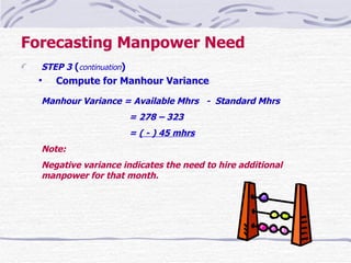 Ctm manpower planning | PPT