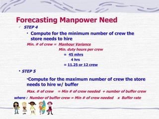 Ctm manpower planning | PPT