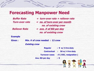 Ctm manpower planning | PPT