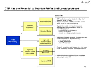 Collaborative Transportation Management | PPT